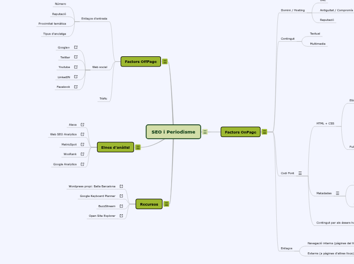 Mapa Conceptual UD2 - Mind Map
